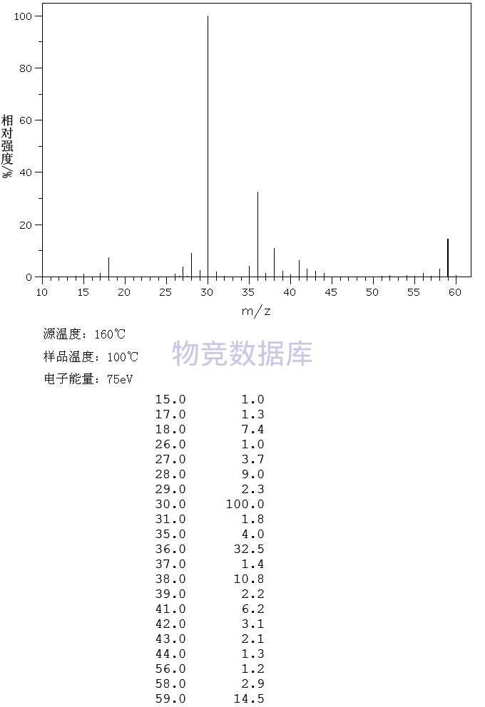 盐酸丙胺propylamine Hydrochloride556 53 6参数,分子结构式,图谱信息 物竞化学品数据库 专业、全面的