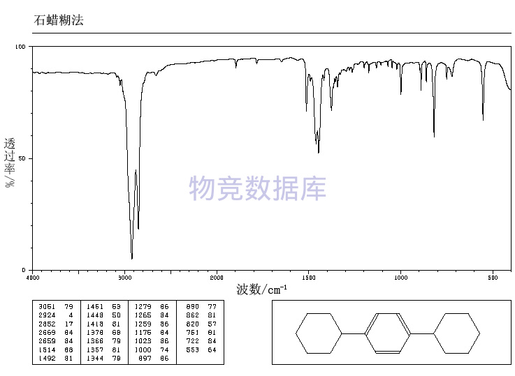 14 二环己基苯14 Dicyclohexylbenzene1087 02 1参数,分子结构式,图谱信息 物竞化学品数据库 专业