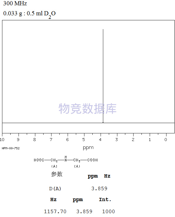 亚氨基二乙酸iminodiacetic Acid142 73 4参数,分子结构式,图谱信息 物竞化学品数据库 专业、全面的化学品基础数据库