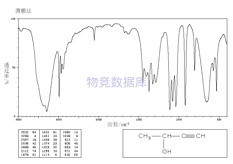 3 丁炔 2 醇3 Bytyn 2 Ol2028 63 9参数,分子结构式,图谱信息 物竞化学品数据库 专业、全面的化学品基础数据库