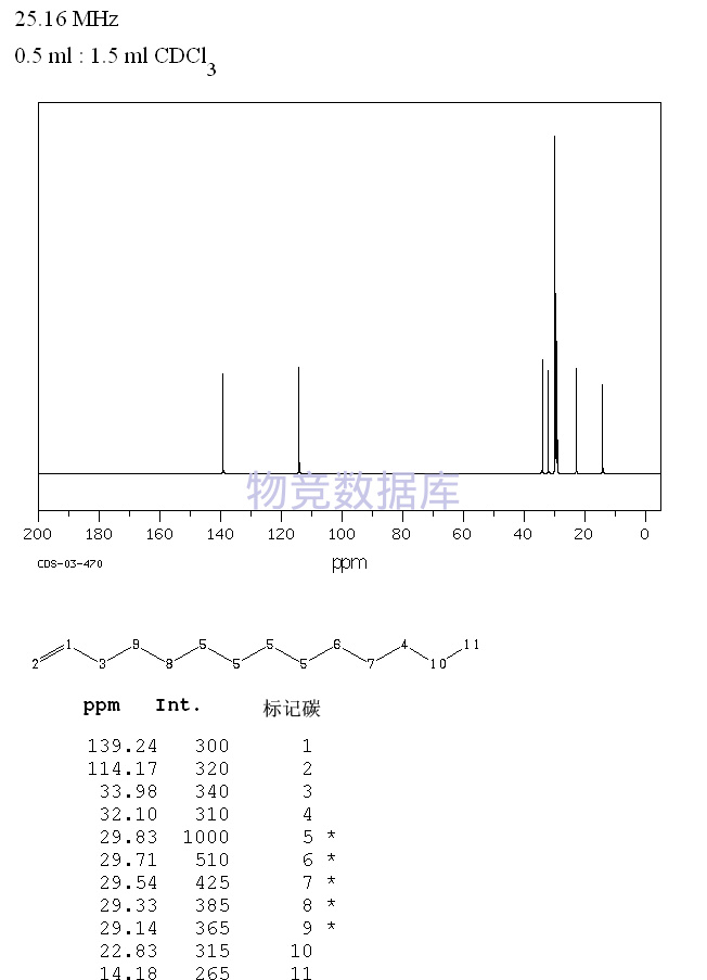 1 十四碳烯1 Tetradecene1120 36 1参数,分子结构式,图谱信息 物竞化学品数据库 专业、全面的化学品基础数据库