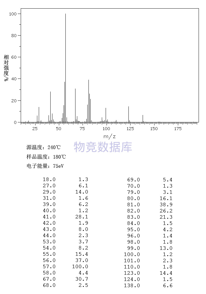 4 叔丁基环己醇4 Tert Butyl Cyclohexanol98 52 2参数,分子结构式,图谱信息 物竞化学品数据库