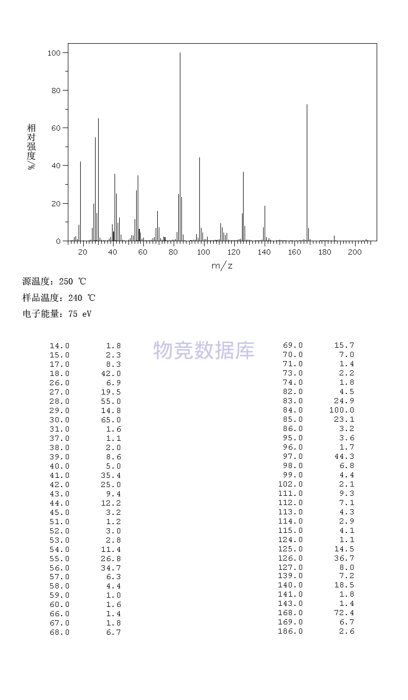 甘氨酰 L 谷氨酸glycyl L Glutamic Acid7412 78 4参数,分子结构式,图谱信息 物竞化学品数据库 专业