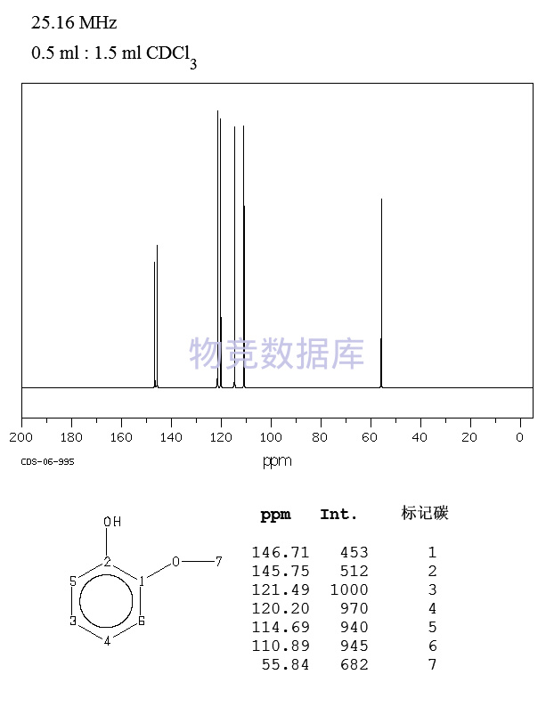 天然愈创木酚natural Guaiacol90 05 1参数,分子结构式,图谱信息 物竞化学品数据库 专业、全面的化学品基础数据库