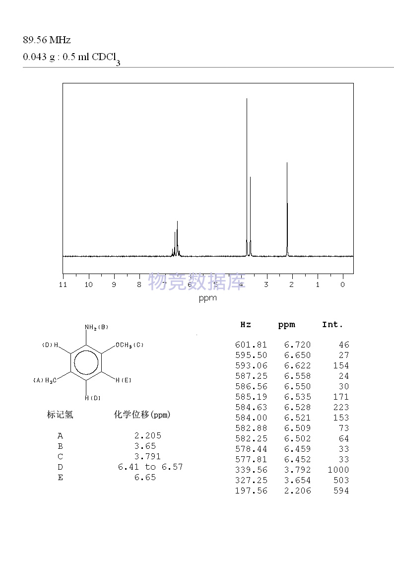 2 甲氧基 5 甲基苯胺2 Methoxy 5 Methylaniline120 71 8参数,分子结构式,图谱信息 物竞化学品数据