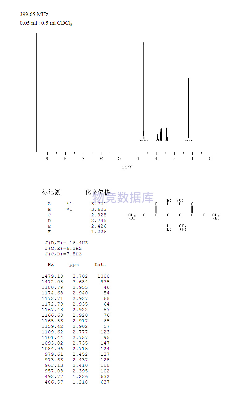 甲基丁二酸二甲酯dimethyl Methylsuccinate1604 11 1参数,分子结构式,图谱信息 物竞化学品数据库 专业