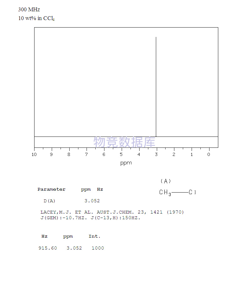 氯甲烷methyl Chloride74 87 3参数,分子结构式,图谱信息 物竞化学品数据库 专业、全面的化学品基础数据库