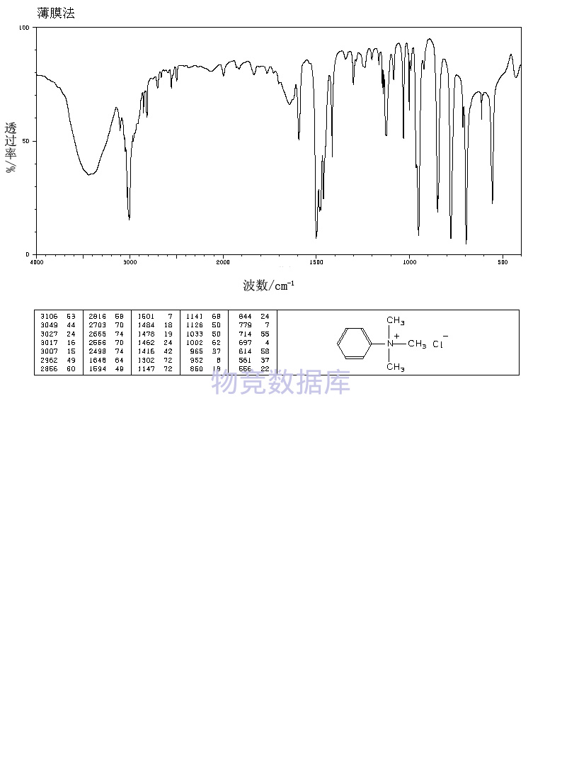 苯基三甲基氯化铵phenyltrimethylammonium Chloride138 24 9参数,分子结构式,图谱信息 物竞化学