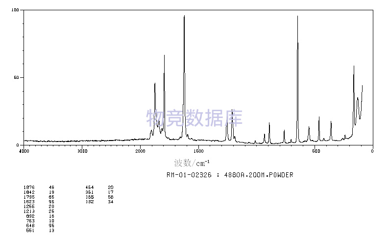二氯马来酸酐dichloromaleic Anhydride1122 17 4参数,分子结构式,图谱信息 物竞化学品数据库 专业