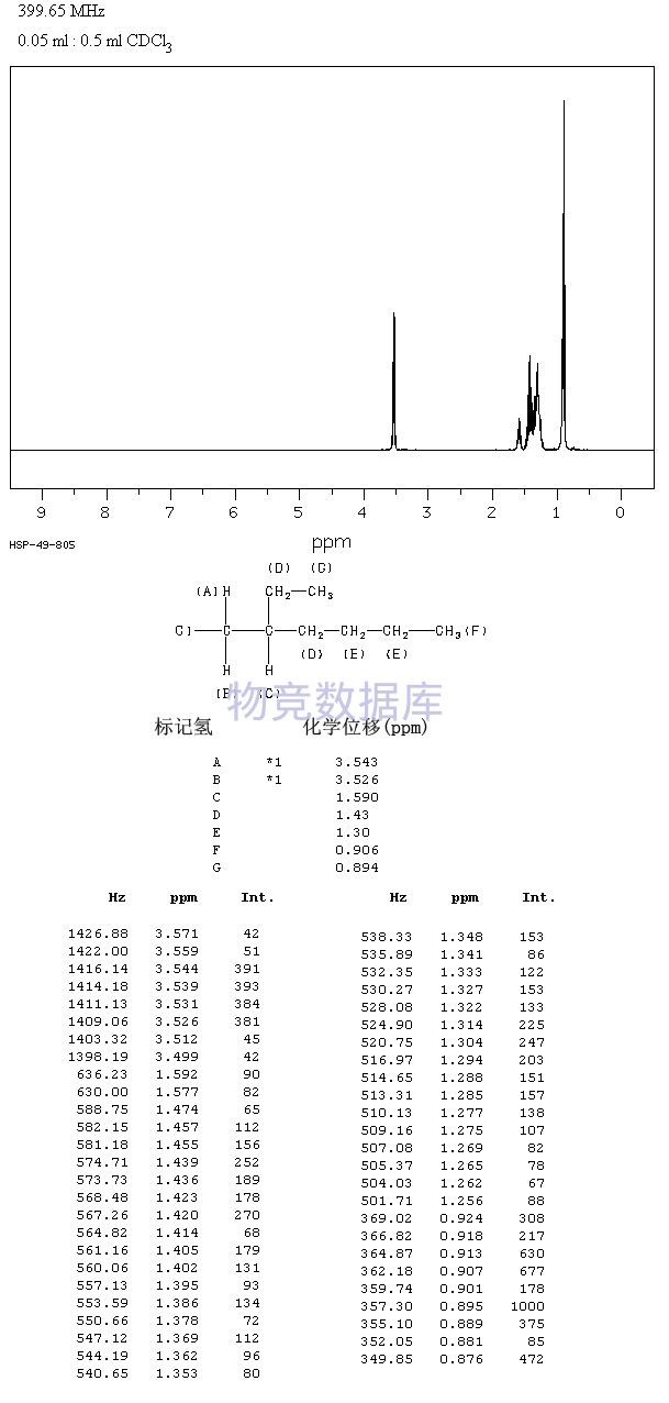 3 氯甲基庚烷3 Chloromethylheptane123 04 6参数,分子结构式,图谱信息 物竞化学品数据库 专业