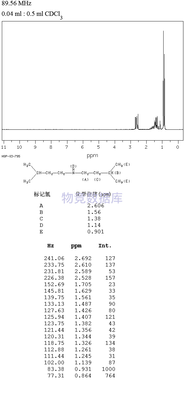 二异戊基氨diisopentylamine544 00 3参数,分子结构式,图谱信息 物竞化学品数据库 专业、全面的化学品基础数据库
