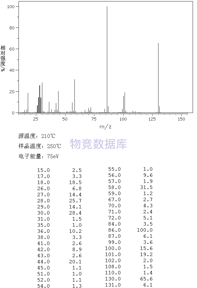 四乙基硝酸铵tetraethylammonium Perchlorate2567 83 1参数,分子结构式,图谱信息 物竞化学品数据
