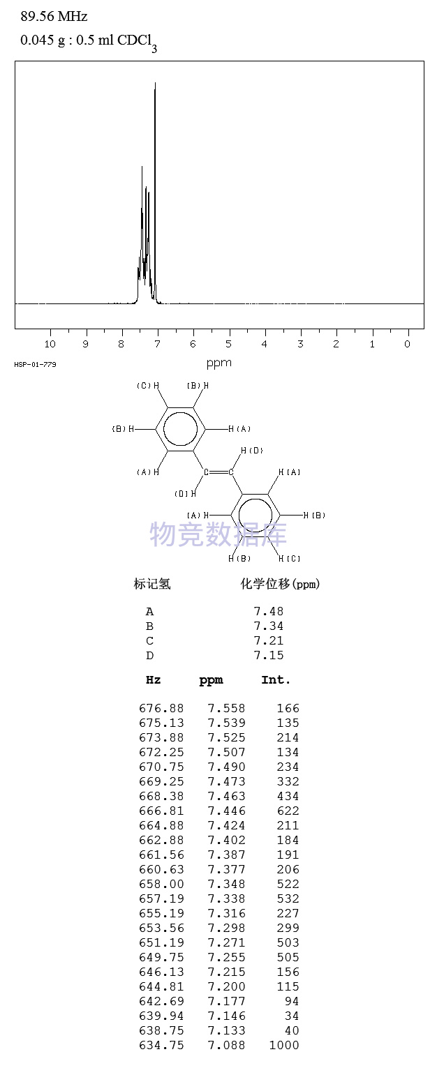 E 12 二苯乙烯e 12 Diphenylethylene103 30 0参数,分子结构式,图谱信息 物竞化学品数据库