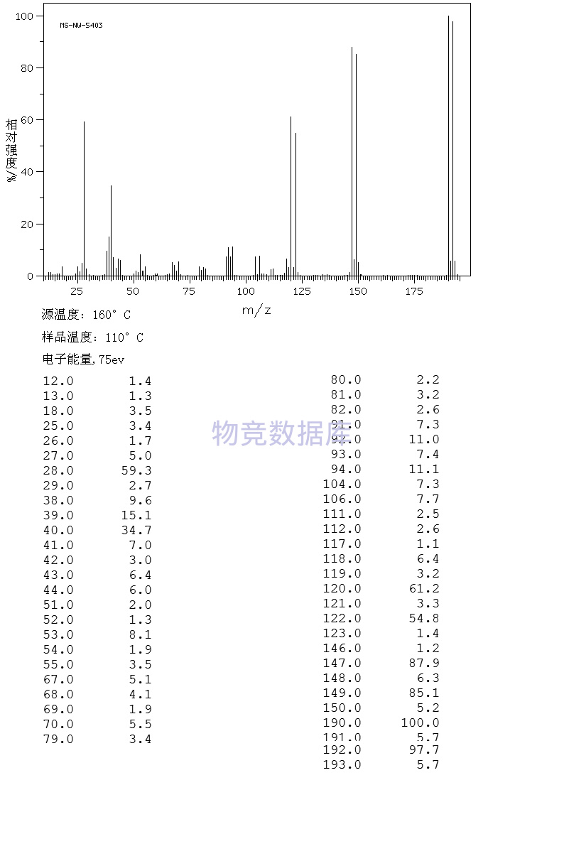 5 溴尿嘧啶5 Bromouracil51 20 7参数,分子结构式,图谱信息 物竞化学品数据库 专业、全面的化学品基础数据库