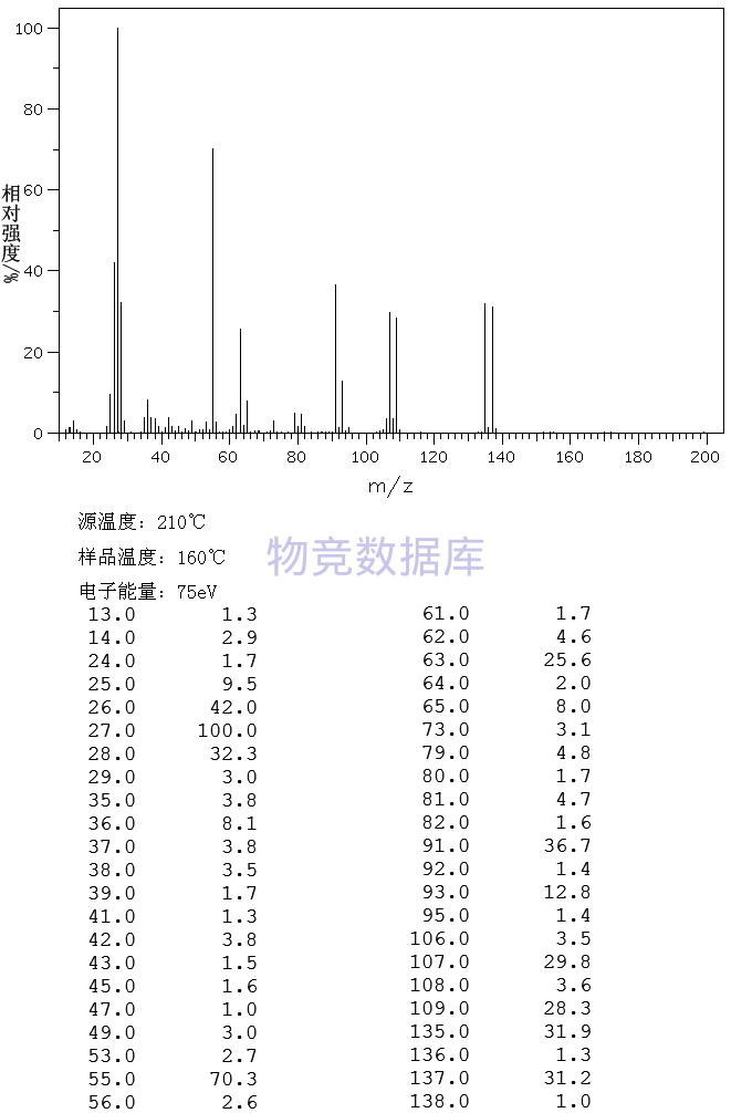 3 溴丙酰氯3 Bromopropionyl Chloride15486 96 1参数,分子结构式,图谱信息 物竞化学品数据库 专业