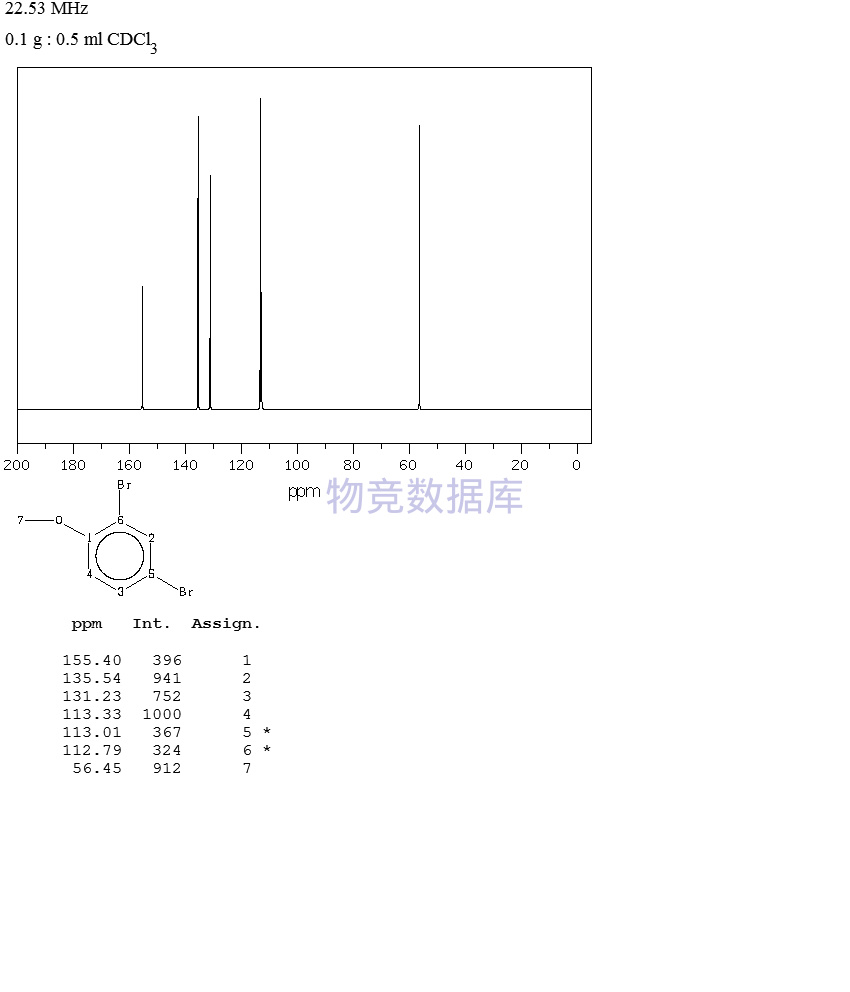 24 二溴苯甲醚24 Dibromoanisole21702 84 1参数,分子结构式,图谱信息 物竞化学品数据库 专业、全面的