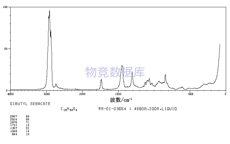 癸二酸二正丁酯di N Butyl Sebacate109 43 3参数,分子结构式,图谱信息 物竞化学品数据库 专业、全面的化学品