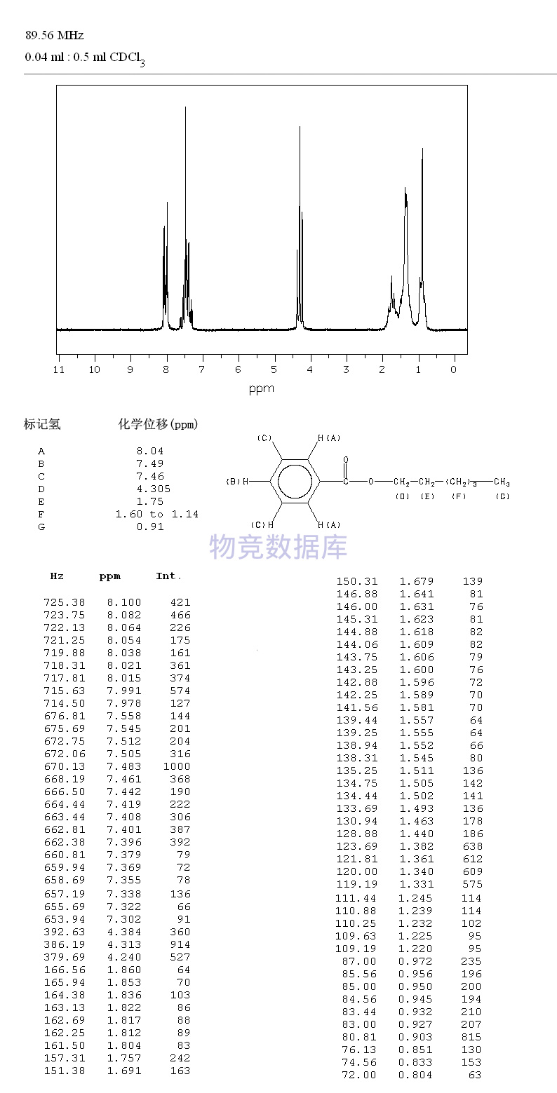 苯甲酸己酯hexyl Benzoate6789 88 4参数,分子结构式,图谱信息 物竞化学品数据库 专业、全面的化学品基础数据库
