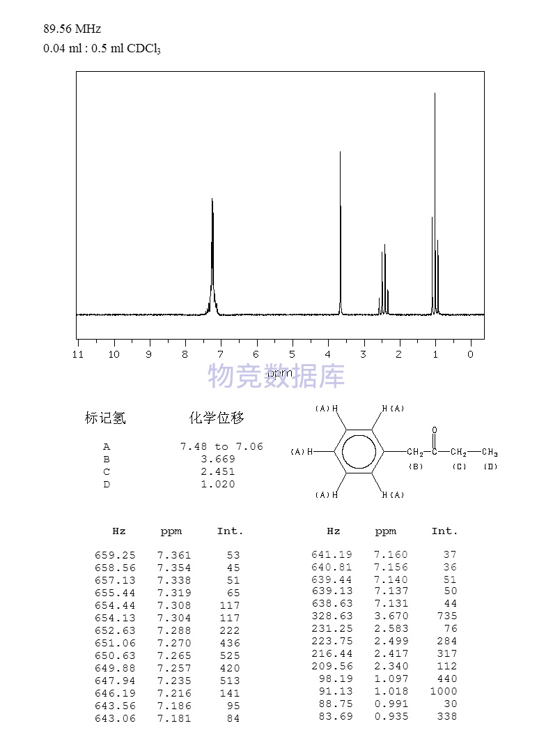 1 苯基 2 丁酮1 Phenyl 2 Butanone1007 32 5参数,分子结构式,图谱信息 物竞化学品数据库 专业、全面的
