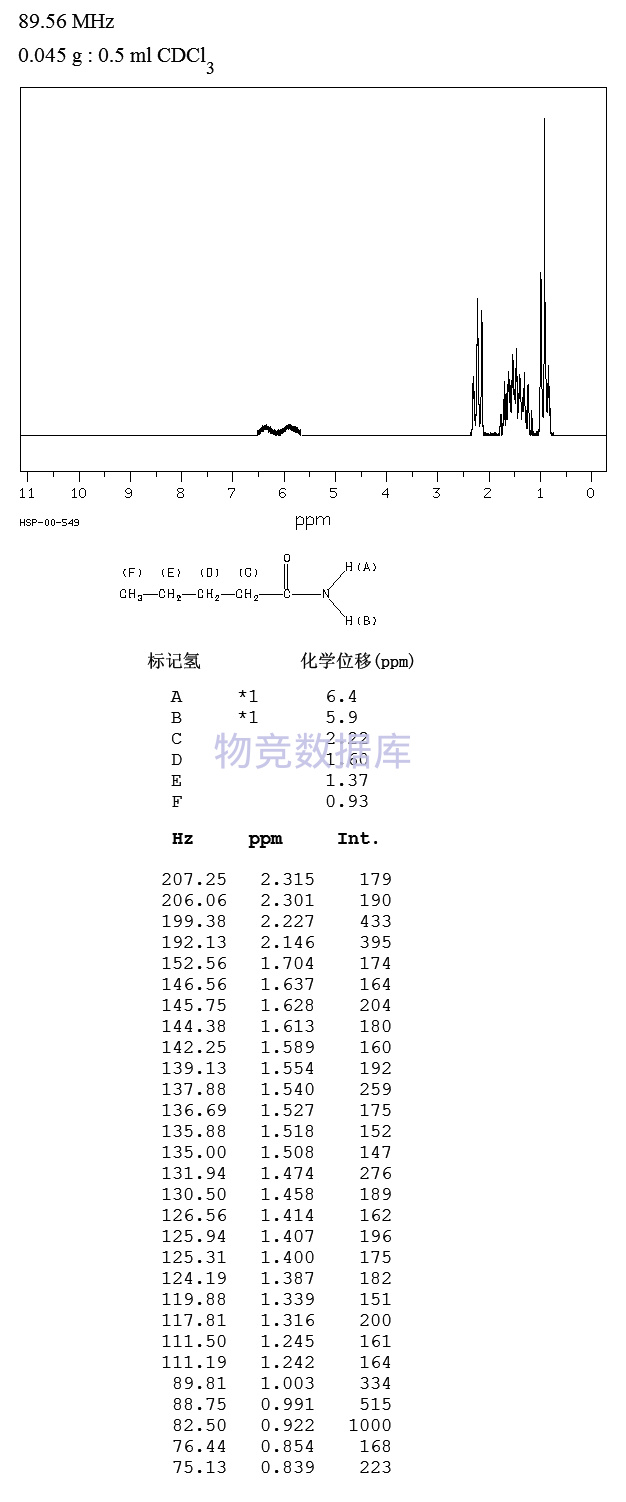 戊酰胺valeramide626 97 1参数,分子结构式,图谱信息 物竞化学品数据库 专业、全面的化学品基础数据库