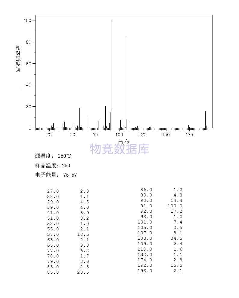 戊酸苯甲酯benzyl Pentanoate10361 39 4参数,分子结构式,图谱信息 物竞化学品数据库 专业、全面的化学品基础数据库