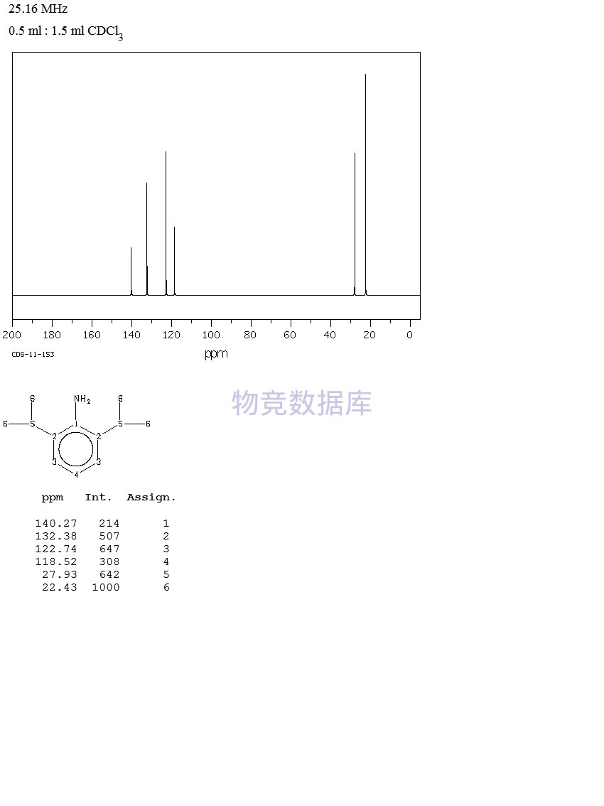 26 二异丙基苯胺26 Diisopropylaniline24544 04 5参数,分子结构式,图谱信息 物竞化学品数据库