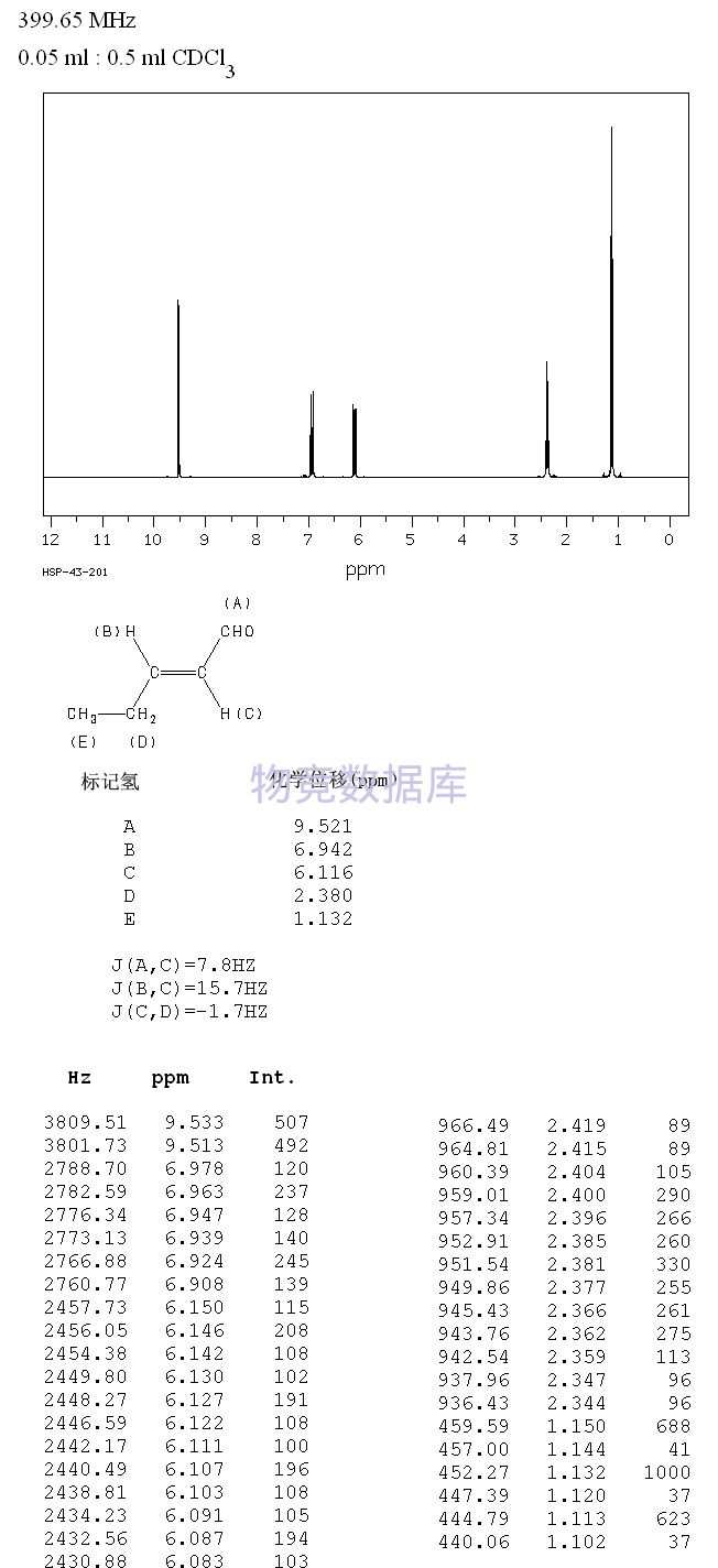 反式 2 戊烯醇trans 2 Pentenal1576 87 0参数,分子结构式,图谱信息 物竞化学品数据库 专业、全面的化学品基础数据库