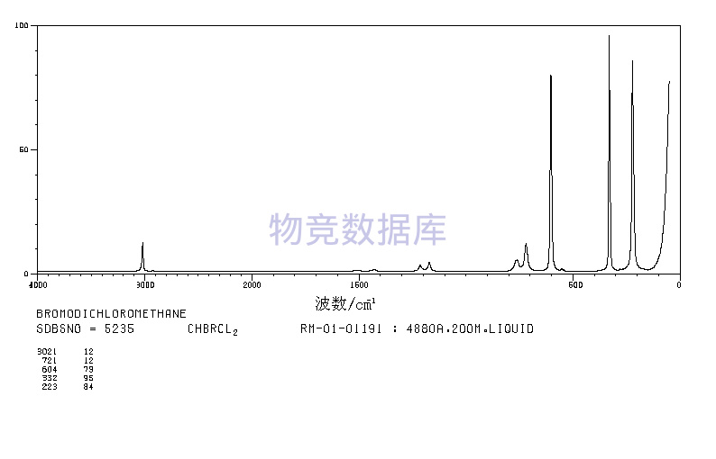 溴二氯代甲烷bromodichloromethane75 27 4参数,分子结构式,图谱信息 物竞化学品数据库 专业、全面的化学品基础数据库