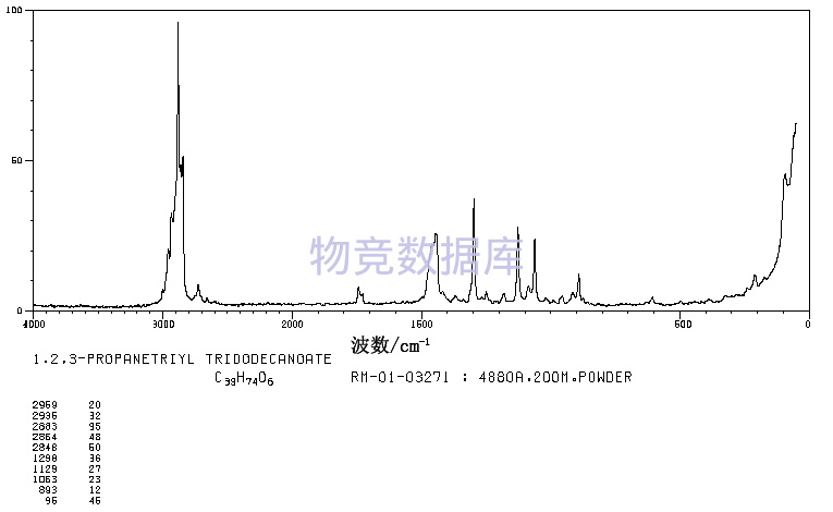 月硅酸甘油酯trilaurin538 24 9参数,分子结构式,图谱信息 物竞化学品数据库 专业、全面的化学品基础数据库