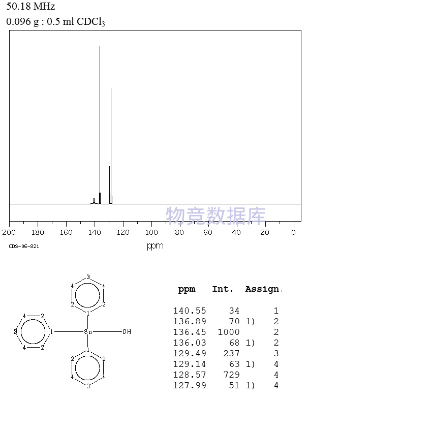 三苯基氢氧化锡triphenyltin Hydroxide76 87 9参数,分子结构式,图谱信息 物竞化学品数据库 专业、全面的