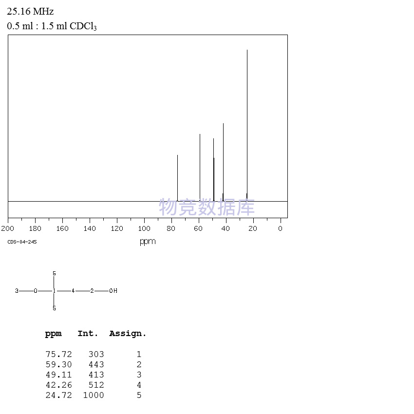 3 甲氧基 3 甲基 1 丁醇3 Methoxy 3 Methyl 1 Butanol56539 66 3参数,分子结构式,图谱信息