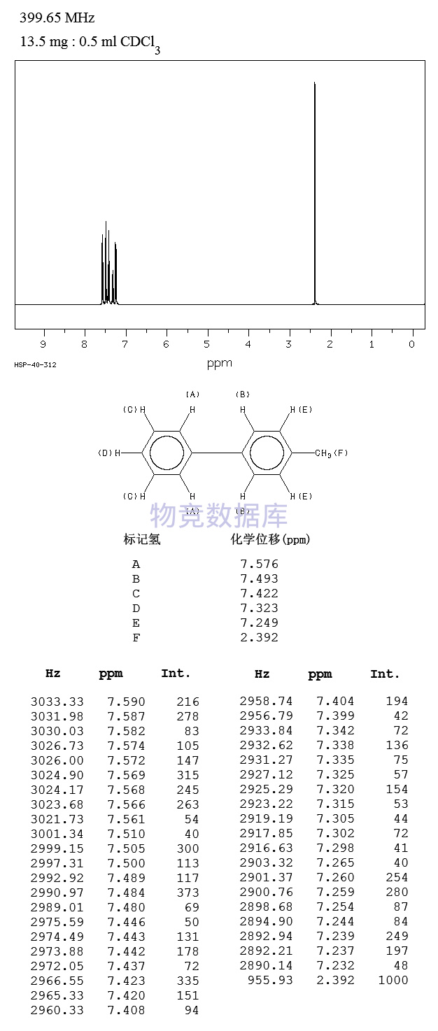 4 甲基联二苯4 Methylbiphenyl644 08 6参数,分子结构式,图谱信息 物竞化学品数据库 专业、全面的化学品基础数据库