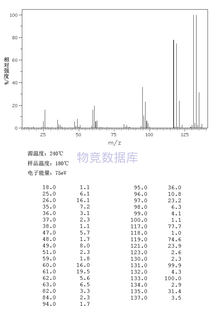 1112 四氯乙烷1112 Tetrachloroethane630 20 6参数,分子结构式,图谱信息 物竞化学品数据