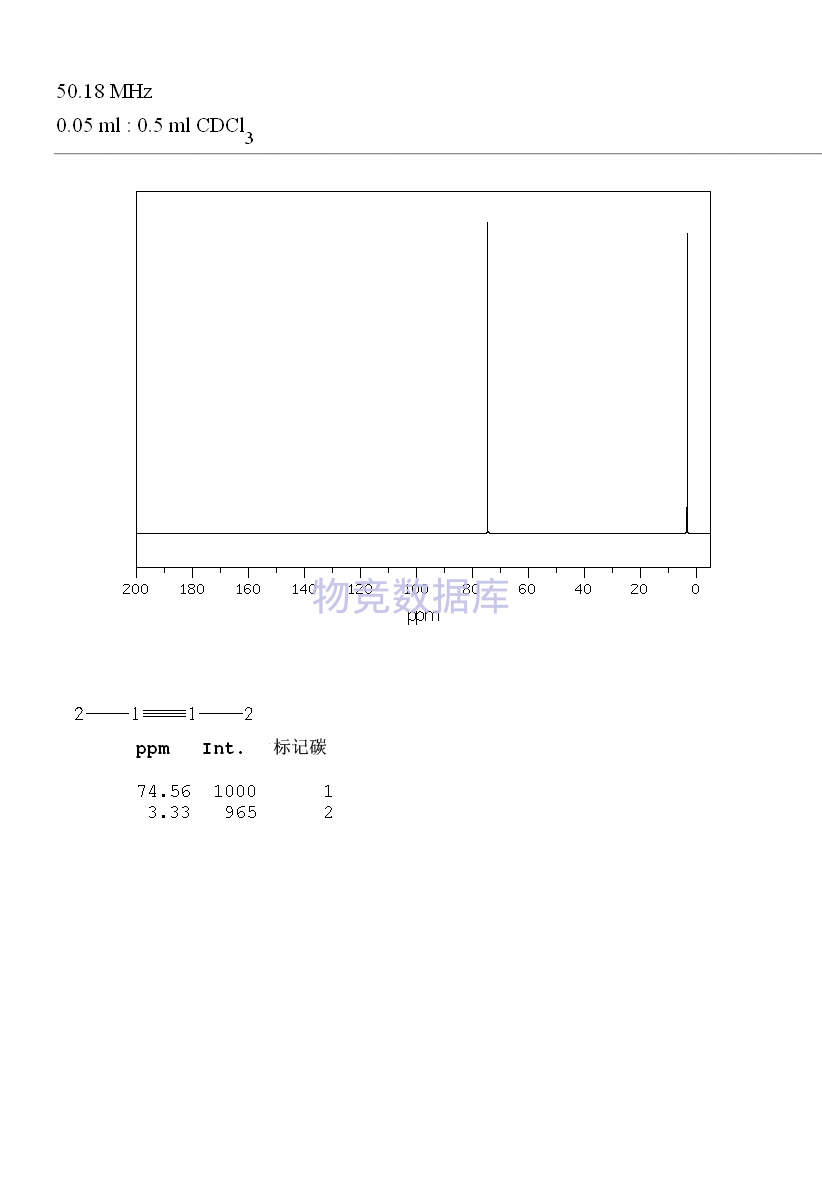 2 丁炔2 Butyne503 17 3参数,分子结构式,图谱信息 物竞化学品数据库 专业、全面的化学品基础数据库