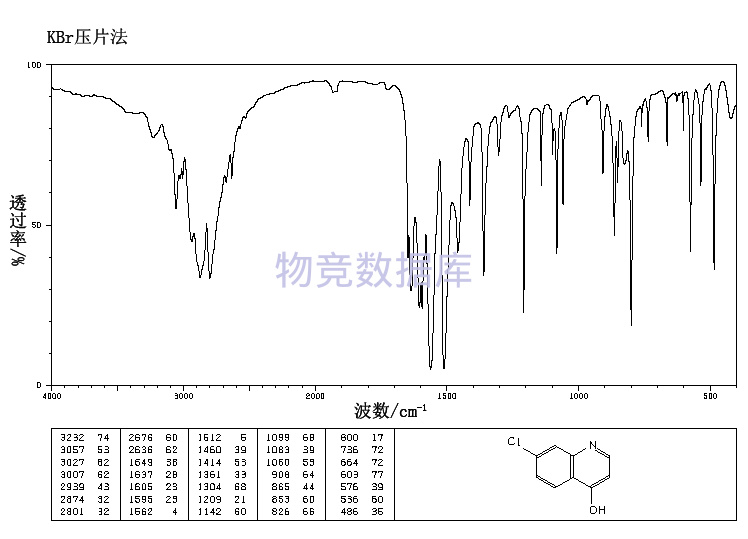 7 氯 4 羟基喹啉7 Chloro 4 Hydroxyquinoline86 99 7参数,分子结构式,图谱信息 物竞化学品数据库