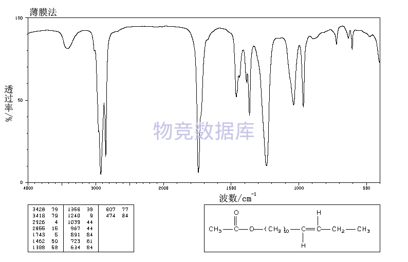 醋酸e 11 十四烯酯e 11 Tetradecen 1 Yl Acetate33189 72 9参数,分子结构式,图谱信息