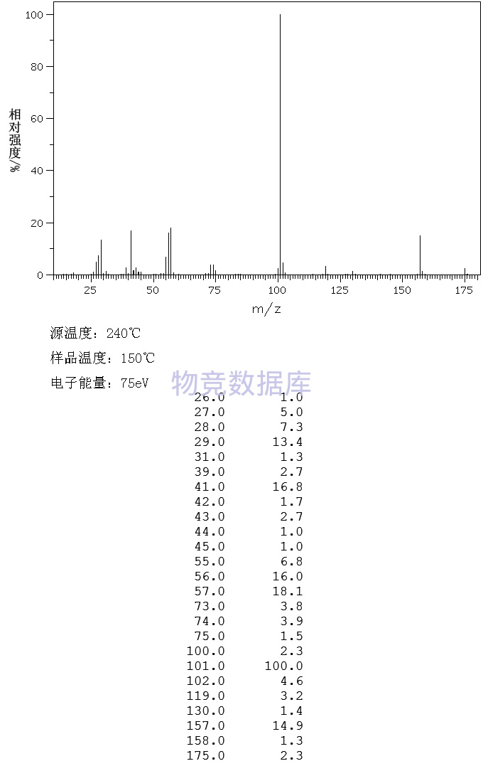 琥珀酸二丁酯dibutyl Succinate141 03 7参数,分子结构式,图谱信息 物竞化学品数据库 专业、全面的化学品基础数据库