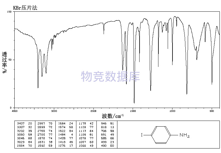 对碘苯胺p Iodoaniline540 37 4参数,分子结构式,图谱信息 物竞化学品数据库 专业、全面的化学品基础数据库