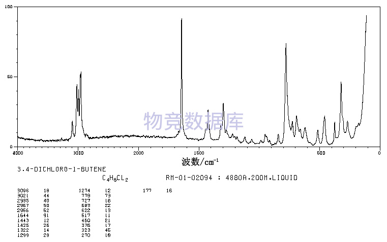 34 二氯 1 丁烯34 Dichloro 1 Butene760 23 6参数,分子结构式,图谱信息 物竞化学品数据库 专业