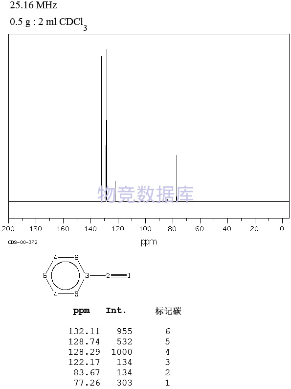 苯乙炔phenylacetylene536 74 3参数,分子结构式,图谱信息 物竞化学品数据库 专业、全面的化学品基础数据库