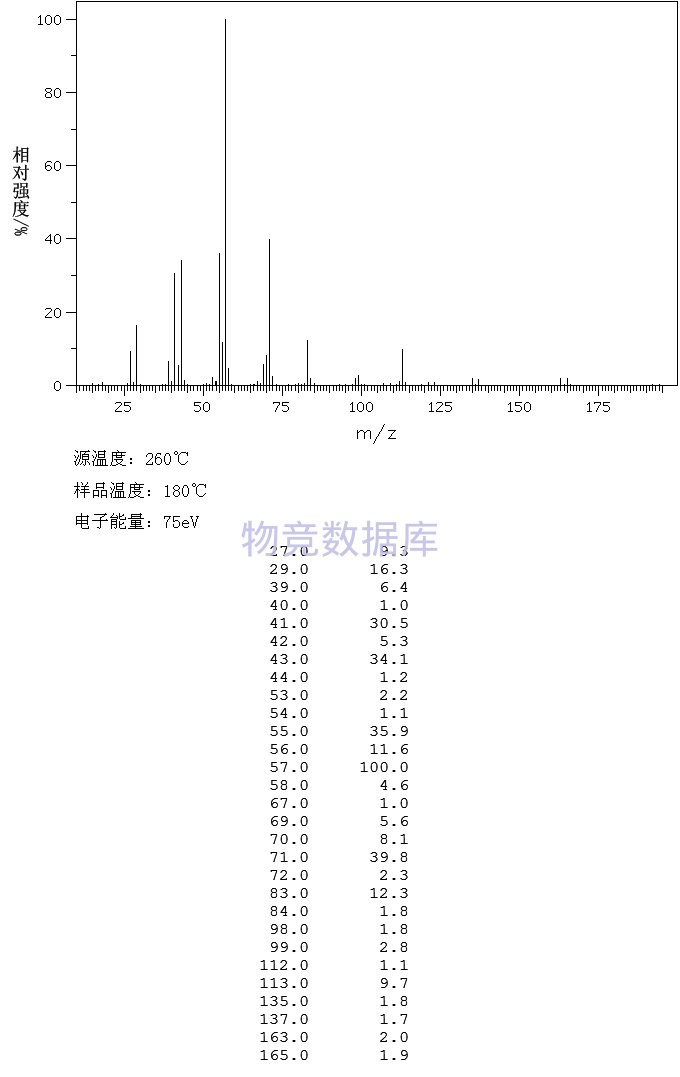 2 乙基溴代己烷1 Bromo 2 Ethylhexane18908 66 2参数,分子结构式,图谱信息 物竞化学品数据库 专业