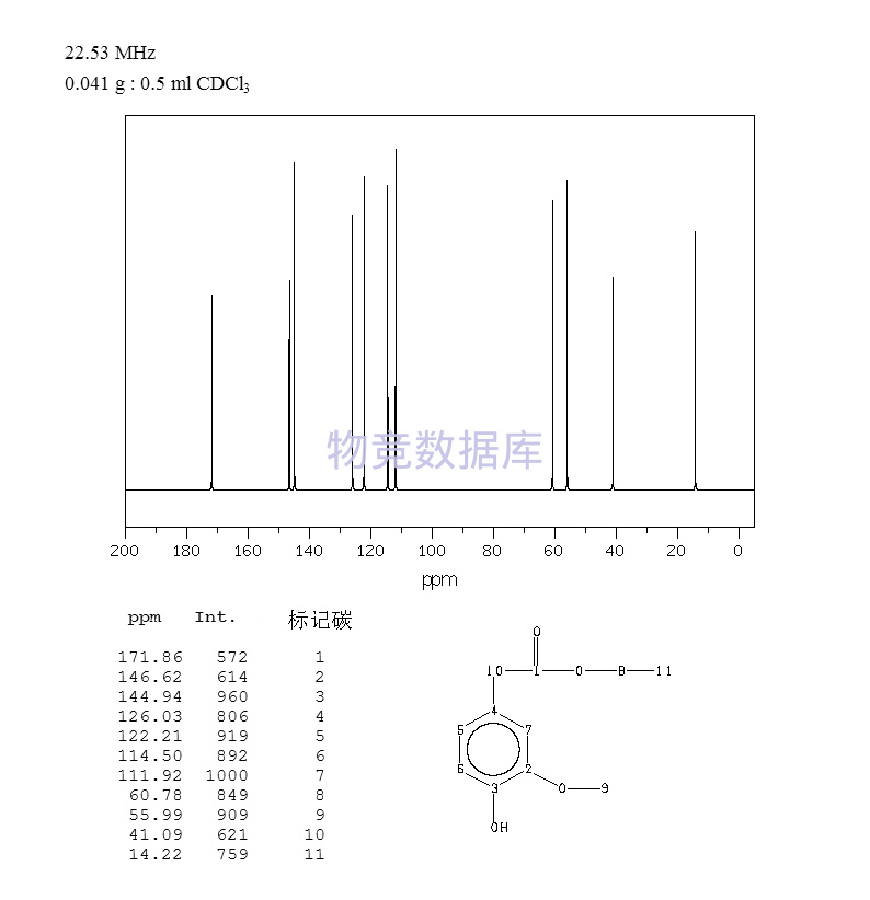 高香兰酸乙酯ethyl Homovanillate60563 13 5参数,分子结构式,图谱信息 物竞化学品数据库 专业、全面的化学
