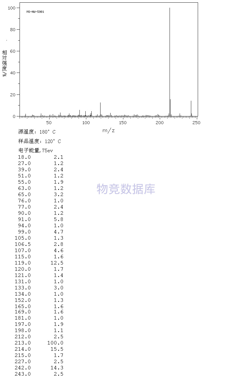 22 双4 羟基苯基丁烷22 Bis4 Hydroxyphenylbutane77 40 7参数,分子结构式,图谱信息