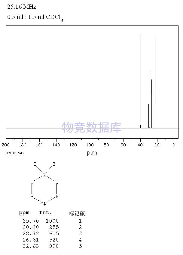 11 二甲基环已烷11 Dimethylcyclohexane590 66 9参数,分子结构式,图谱信息 物竞化学品数据库 专业