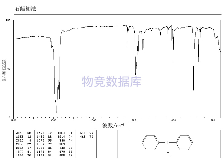 二苯基氯化碘diphenyliodonium Chloride1483 72 3参数,分子结构式,图谱信息 物竞化学品数据库 专业