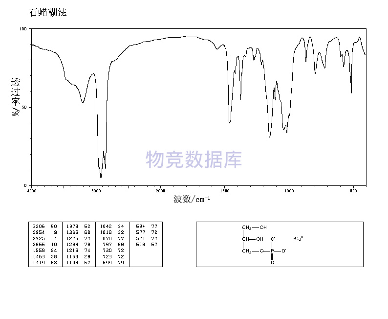 甘油磷酸钙calcium 23 Hydroxypropyl Phosphate126 95 4参数,分子结构式,图谱信息 物竞化学