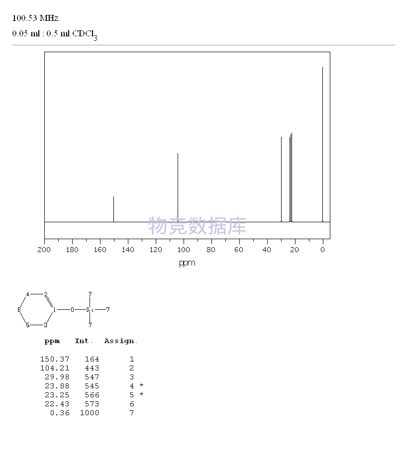 1 三甲基硅氧烷环己烯1 Trimethylsiloxycyclohexene6651 36 1参数,分子结构式,图谱信息