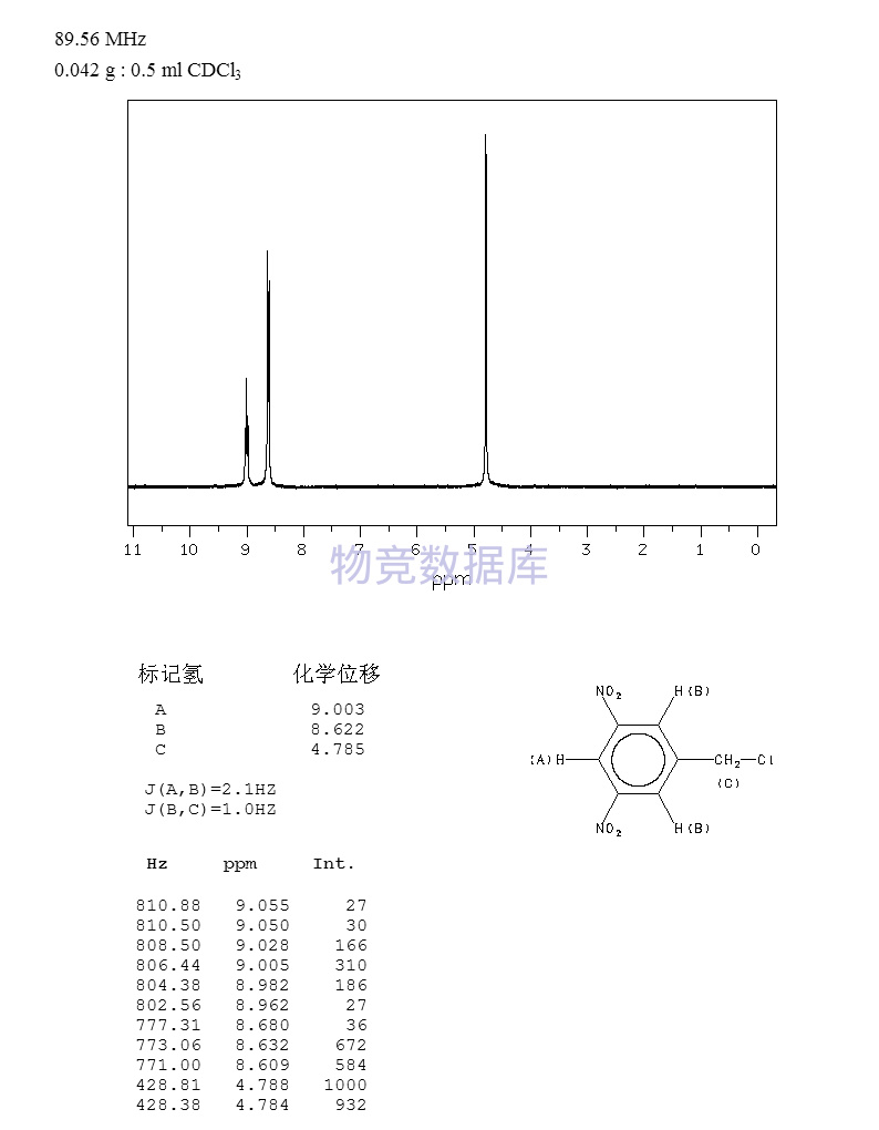 35 二硝基苄氯35 Dinitrobenzyl Chloride74367 78 5参数,分子结构式,图谱信息 物竞化学品数据