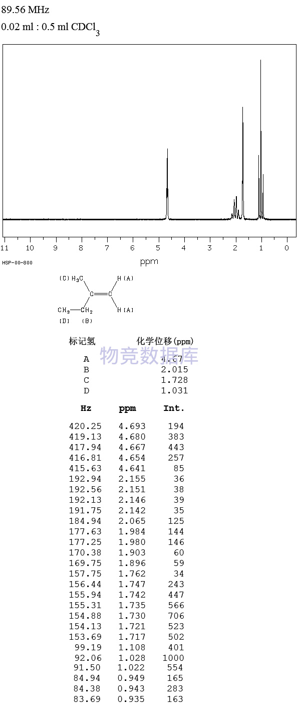 2 甲基 1 丁烯2 Methyl 1 Butene563 46 2参数,分子结构式,图谱信息 物竞化学品数据库 专业、全面的化学品