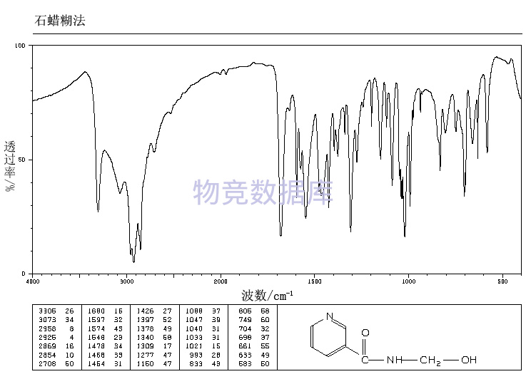 N 羟甲基烟酰胺n Hydroxymethylnicotinamide3569 99 1参数,分子结构式,图谱信息 物竞化学品